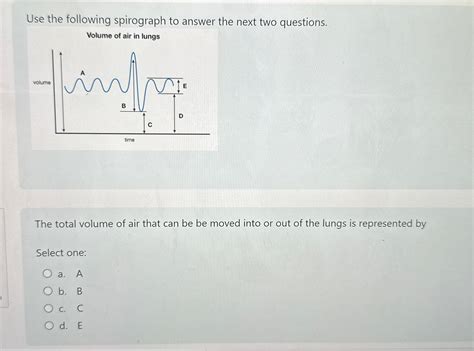 Solved Use The Following Spirograph To Answer The Next Two