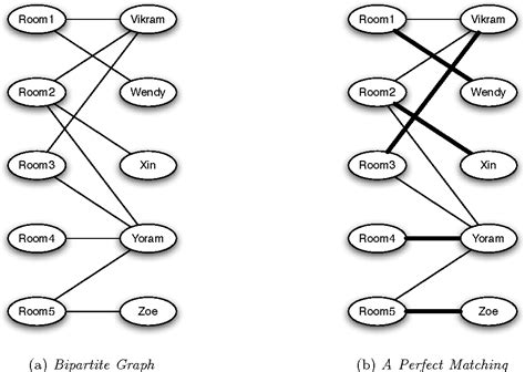 Figure 101 From 1 Bipartite Graphs And Perfect Matchings Matching Semantic Scholar