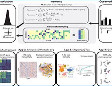 Shrna Seq Data Analysis With Edger Rna Seq Blog