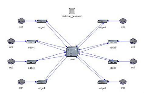 Network Structure Edge Nodes Download Scientific Diagram