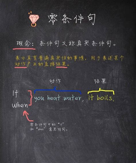 零条件句 关于语法中的句法资源重点会员中心
