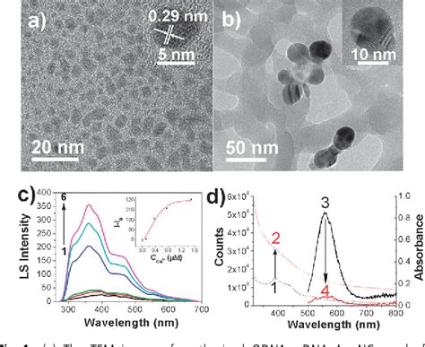 Figure 1 From An Anti Galvanic Replacement Reaction Of Dna Templated