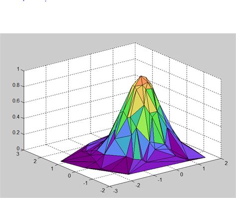 Matlab Drawing A Surface With X Y Z Points Stack Overflow
