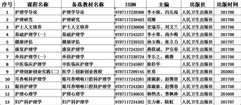 公示成都中医药大学护理学院2021 2022年第一学期教材订购任务审议结果公示 护理学院