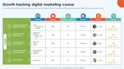 Growth Hacking Strategy Powerpoint Ppt Template Bundles Ppt Presentation