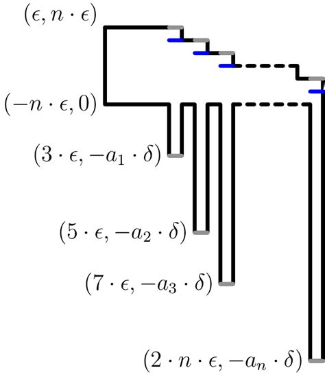 A cross section of the element selection gadget where í µí 2 í Download Scientific