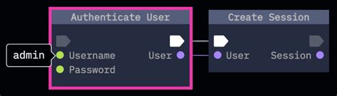 Appmap Pre Debugging With Appmap In Vscode