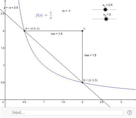 Slope Of Secant Line Equation Tessshebaylo