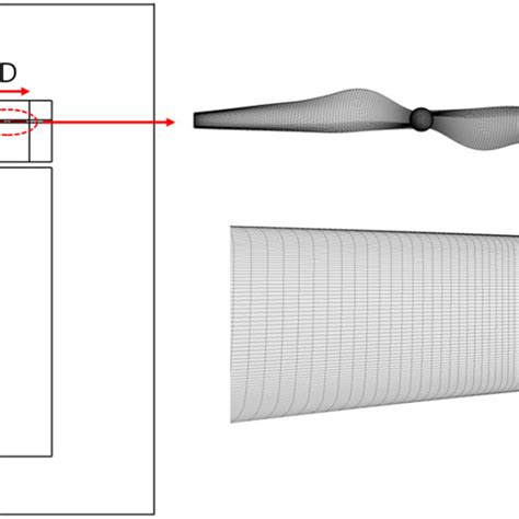 Computational Domain And Meshes For Blades Near View Download Scientific Diagram