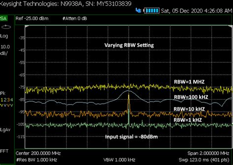 14 Ways To Expose Hidden Signals EMC FastPass