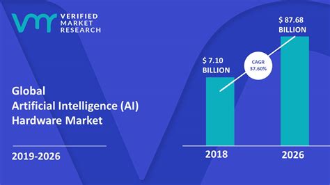 Artificial Intelligence Ai Hardware Market Size Share Trends Forecast