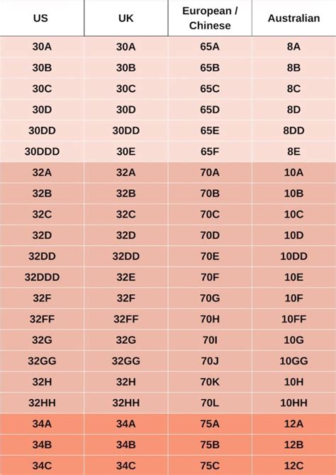 International Bra Size Converter Us Uk Europe Australian