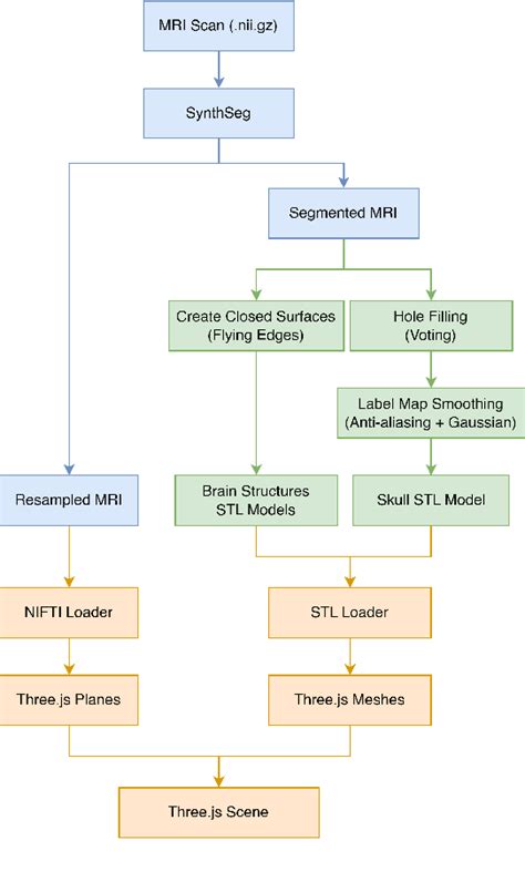 Figure 1 From Interactive Manipulation And Visualization Of 3d Brain