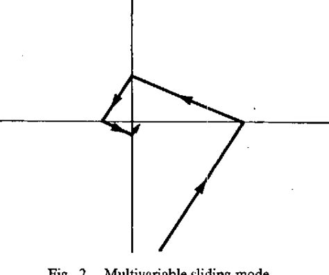 Variable Structure System Semantic Scholar