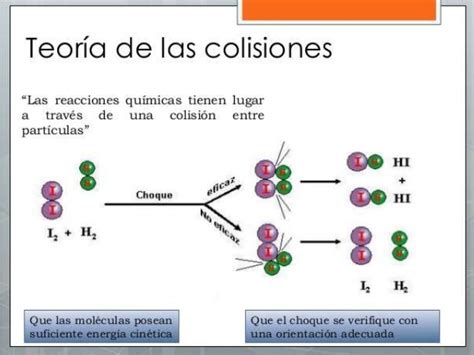 Química 4to Año Kalil TEMA 4 1 TEORÍAS QUE EXPLICAN LA RAPIDEZ DELAS