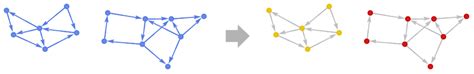 Weaklyconnectedcomponents—wolfram Language Documentation
