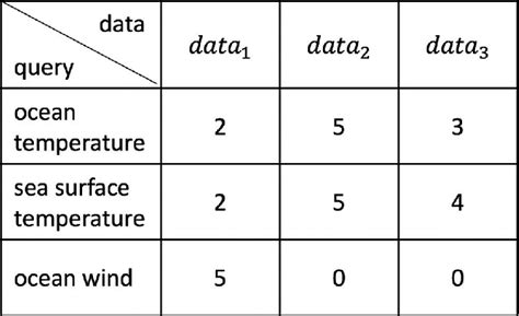 Conceptual Example Of Clickstream Analysis Download Scientific Diagram
