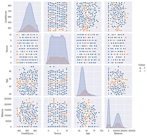 exploratory data analysis eda how to do eda for machine learning