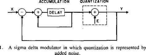 delta sigma modulation semantic scholar