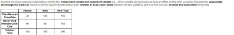 Solved Examine The Cross Tabulation Table Below Identify