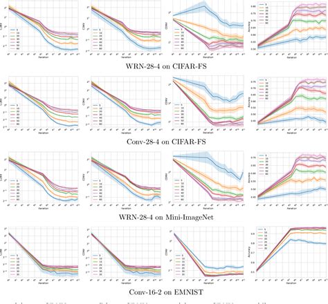 Figure 1 From Generalization Bounds For Transfer Learning With