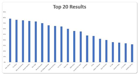 Charts And Dashboards Dynamic Arrays In Charts