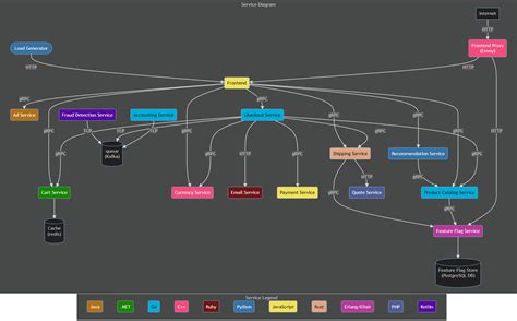 Opentelemetry
