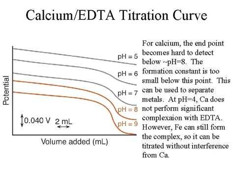 Edta Titrations Chelation In Biochemistry Chelating Ligands Can