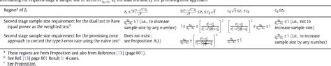 Table 1 From Methods For Flexible Sample Size Design In Clinical Trials