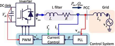 Figure From Voltage Modulated Direct Power Control For A Weak Grid Connected Voltage Source