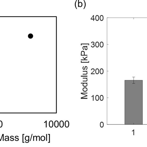 Michael Strano Massachusetts Institute Of Technology Ma Mit Department Of Chemical