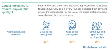 Exams As War Focus On Science Boys Shown More Report On Edtech