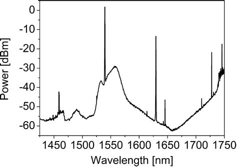 Stimulated Stokes And Antistokes Raman Scattering In Microspherical