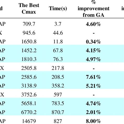 Classification Of Search Algorithm In Scheduling Problem Download Scientific Diagram