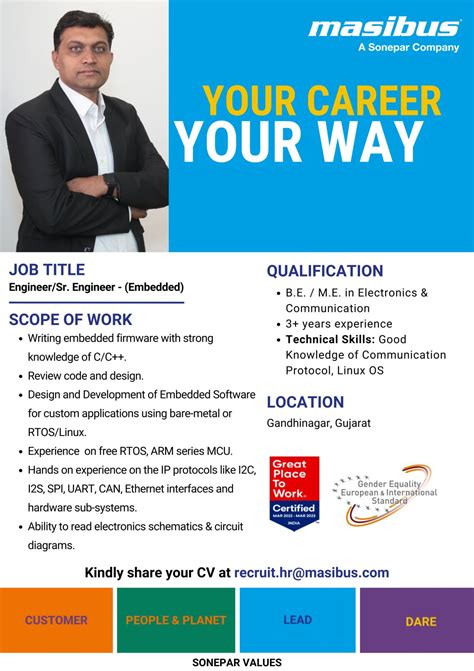Jagadish Easwar Posted On Linkedin