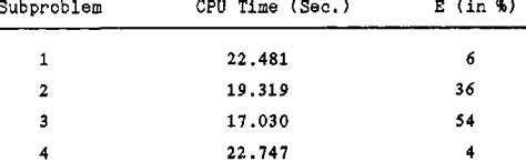 Cpu Times For Parallel Computation Download Scientific Diagram