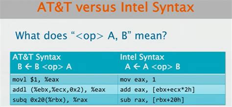 Nandan Desai Introduction To Processor And X86 64 Assembly