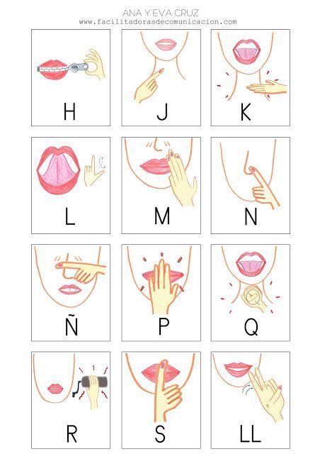 ABECEDARIO GESTUAL FONÉTICO Name Activities Preschool Speaking