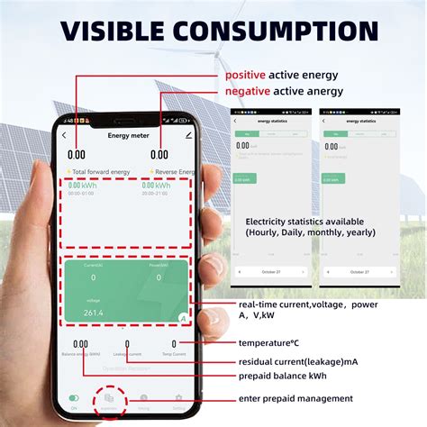 Contor Bidirectional Smart Wifi A Dp Electronic