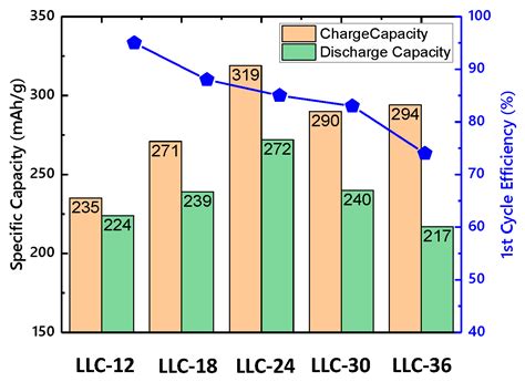 Electrochem Free Full Text Impact Of Ni Content On The