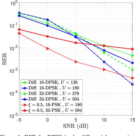 Figure 1 From Differential Deep Detection In Massive Mimo With One Bit