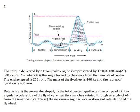 Solved The Torque Delivered By A Two Stroke Engine Is