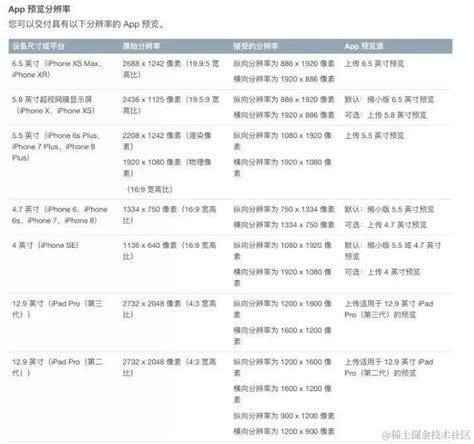 图文详解丨ios app上架全流程及审核避坑指南 ios游戏审核一般要多久 csdn博客