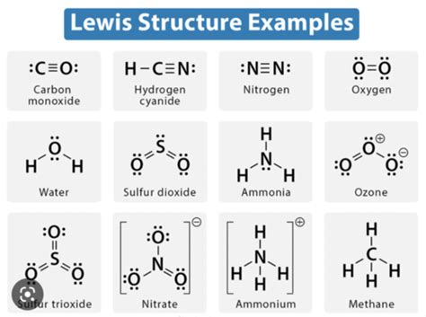 Chem Topic Sl Flashcards Quizlet