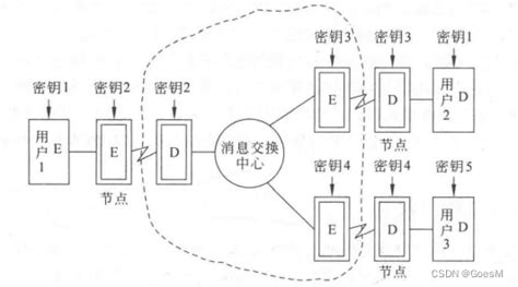 【考研—网络安全】网络加密原理 与 无线网络安全链路加密 Csdn博客
