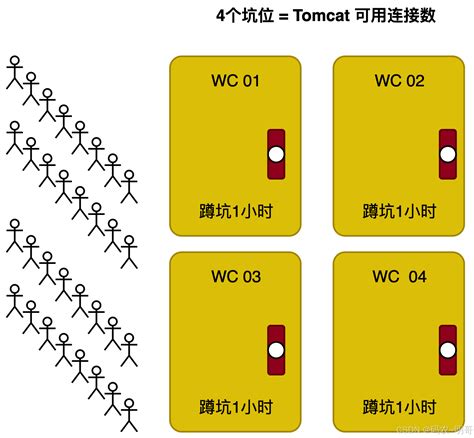Prometheus Grafana 监控，验证 Hystrix 超时熔断 Ew帮帮网
