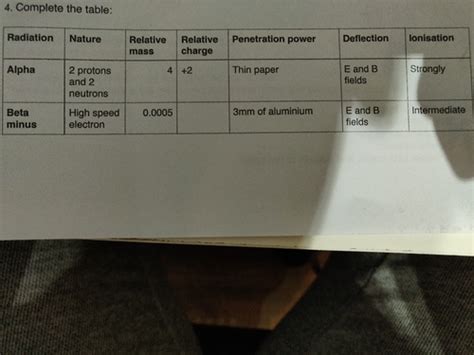 Nuclear Physics Flashcards Quizlet