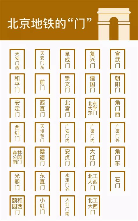 我们分析了3447个地铁站，发现了中国城市地名的秘密百科ta说