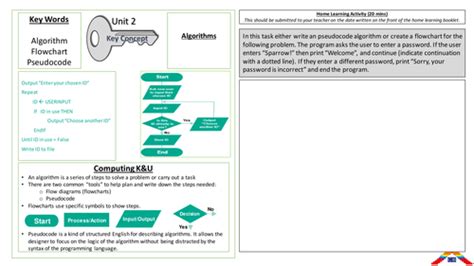 Algorithms And Correcting And Completing Algorithms Teaching Resources
