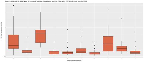 Ctdrl Drl Computation